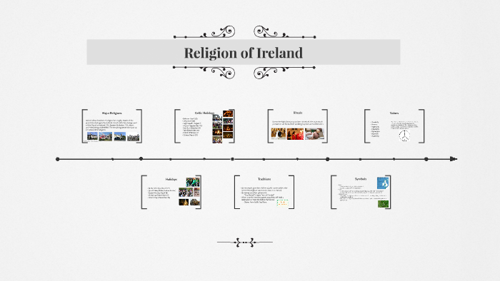 Religion of Ireland by on Prezi