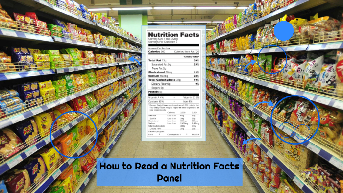 How to Read a Nutrition Facts Panel by Cristina De Giuli