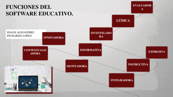 FUNCIONES DE SOFTWARE EDUCATIVO by isaias pichardo on Prezi