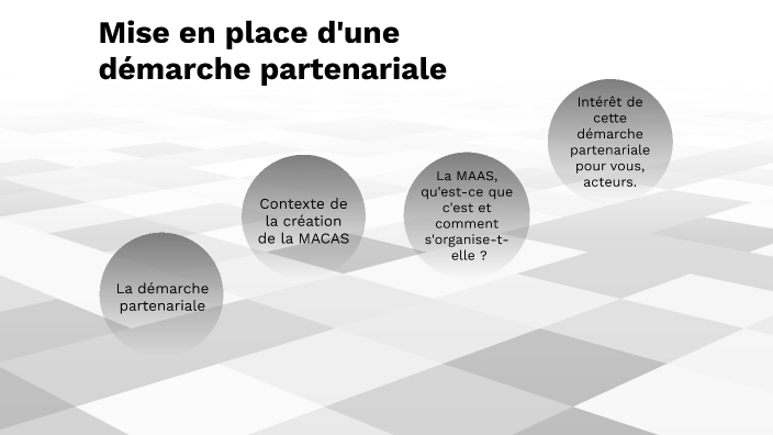 tpii by Lina AZZI on Prezi