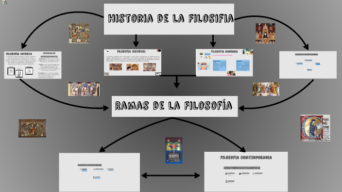Historia de la Filosofía by Contreras Cordero Dorian Martin on Prezi