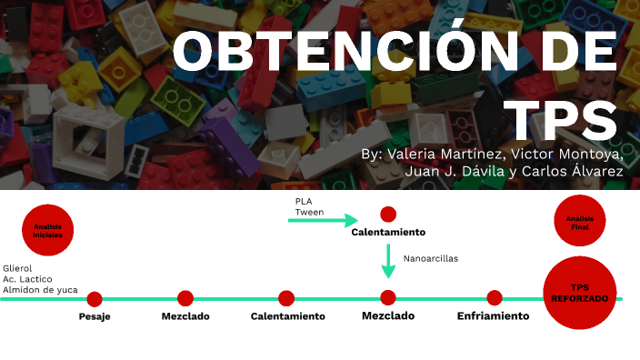 TPS process by VALERIA MARTINEZ IBARRA on Prezi