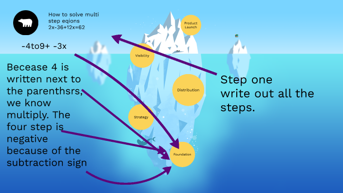 How to Solve Multi-step Equation by Scott Horan on Prezi