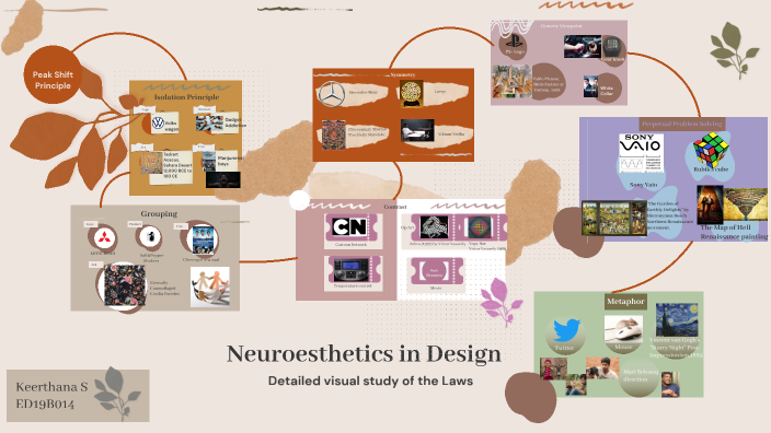 Neuroesthetics in Design by Keerthana S ed19b014 on Prezi