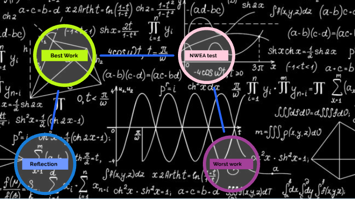 math answers by Kate George on Prezi