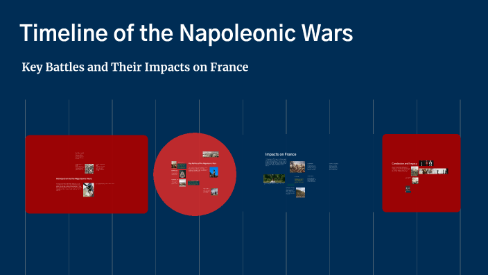 Timeline of the Napoleonic Wars by joe Moritz on Prezi