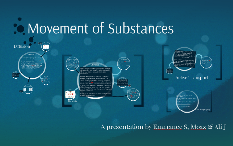Movement of Substances by on Prezi