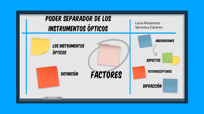 PODER SEPARADOR DE LOS INSTRUMENTOS ÓPTICOS by veronica caceres on Prezi
