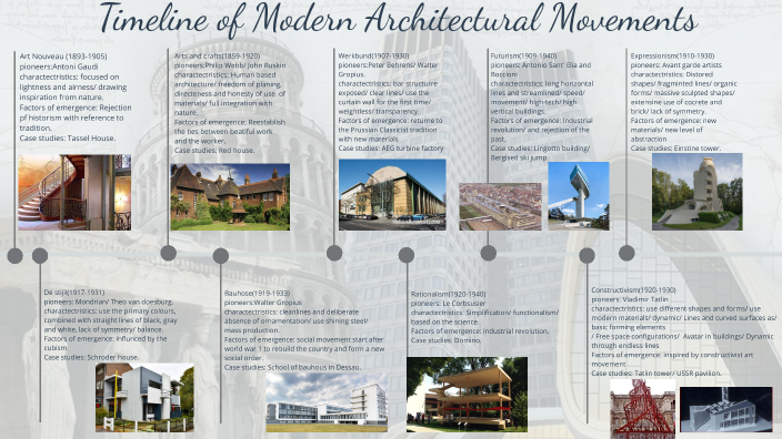 Design Timeline of Modern Architectural Movements by Shaymaa Jabr on Prezi