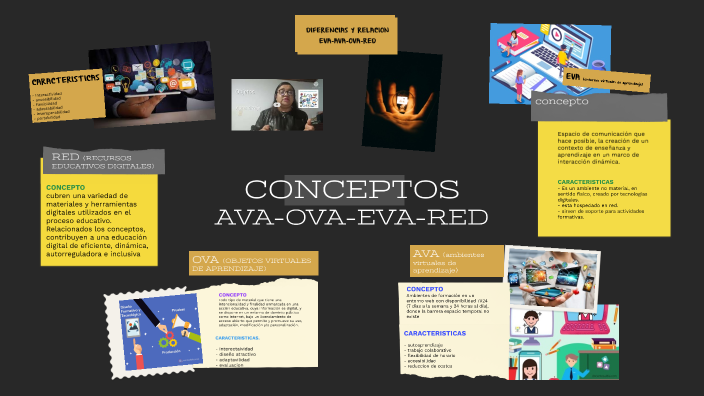 CONCEPTOS DE EVA, AVA, OVA , RED by Cristian E. Hilarion Castillo on Prezi
