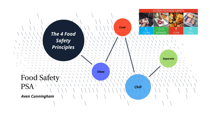Food Safety PSA by Aven Cunningham on Prezi