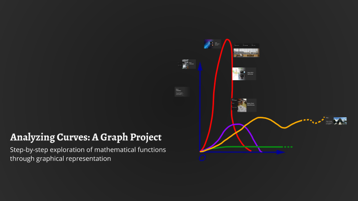 Analyzing Curves: A Graph Project by Jonathan Roitman on Prezi