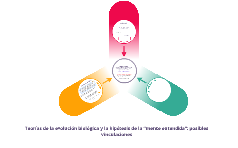 Teorías de la evolución biológica y la hipótesis de la “mente extendida ...