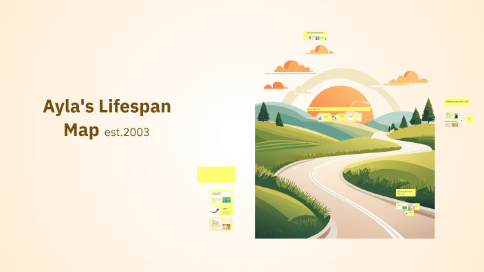 Ayla's Lifespan Map by Ayla Randall on Prezi