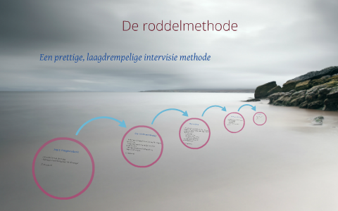 De roddelmethode by Anne Tukker on Prezi