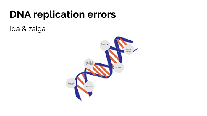 Dna Replication Errors By Ida Smith On Prezi