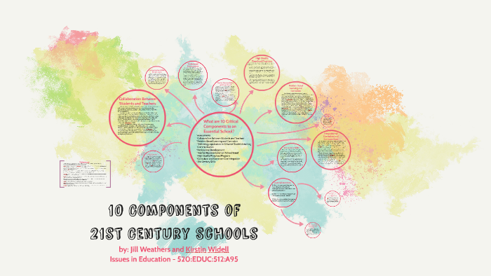 10 Components of Essential Schools by Kirstin Widell on Prezi