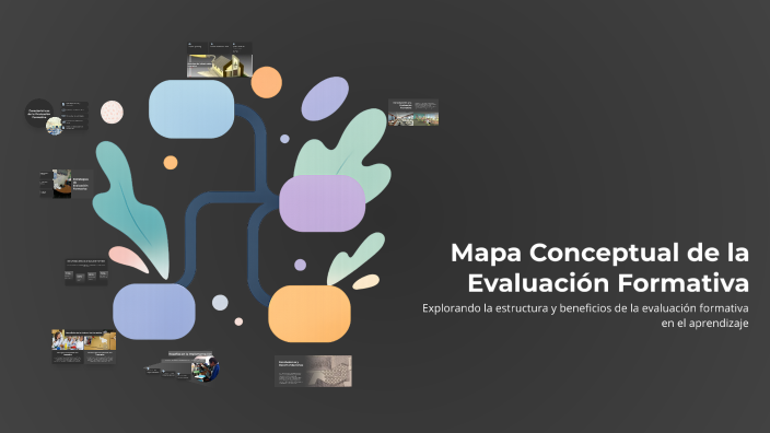 Mapa Conceptual de la Evaluación Formativa by rosalba suarez on Prezi
