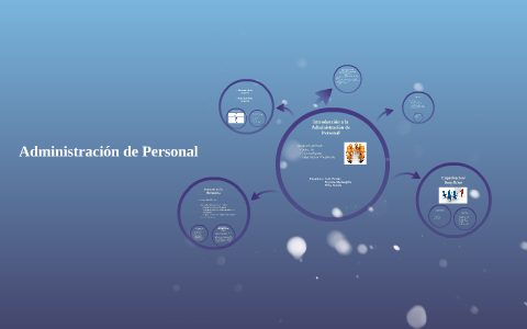 Introducción a la Administracion de Personal by on Prezi