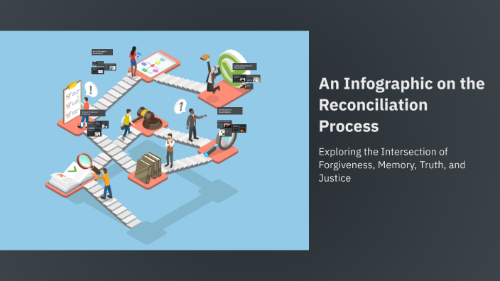 An Infographic on the Reconciliation Process by Mandi Shi on Prezi