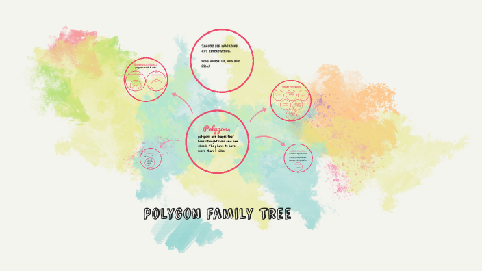 Polygon Family Tree by Alex Stephens on Prezi