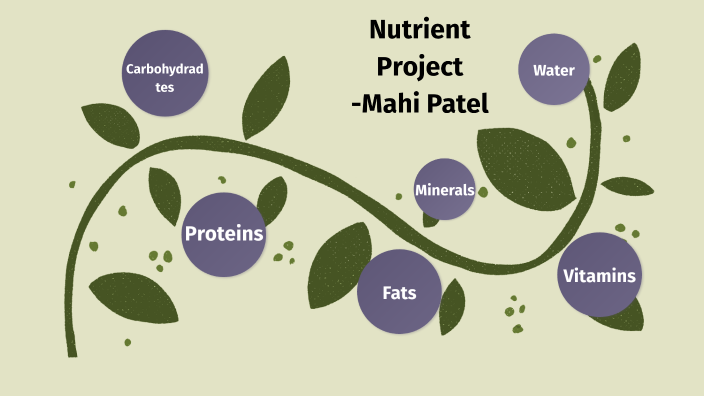 Nutrient Project by Mahi Patel _ Student - EastWakeHS on Prezi