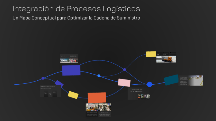 Integración de Procesos Logísticos by Henry Arguello on Prezi