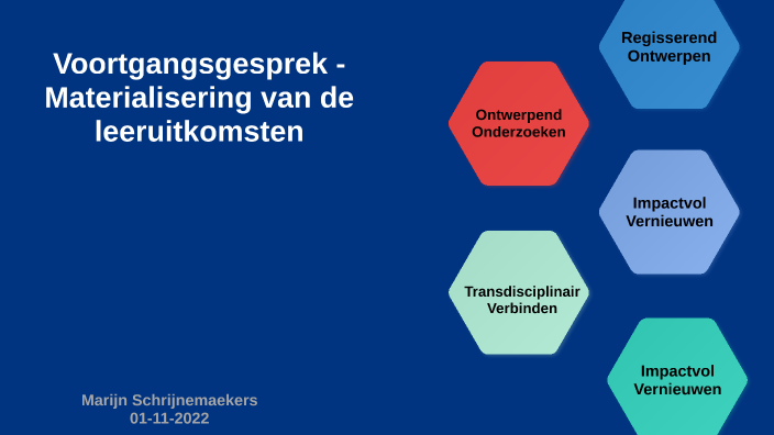 Voortgangsgesprek - Materialisering van de leeruitkomsten by Marijn ...