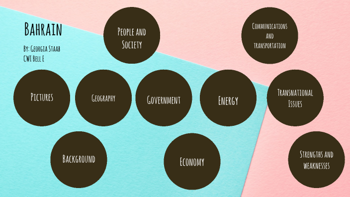 Bahrain Presentation by Georgia Staab on Prezi