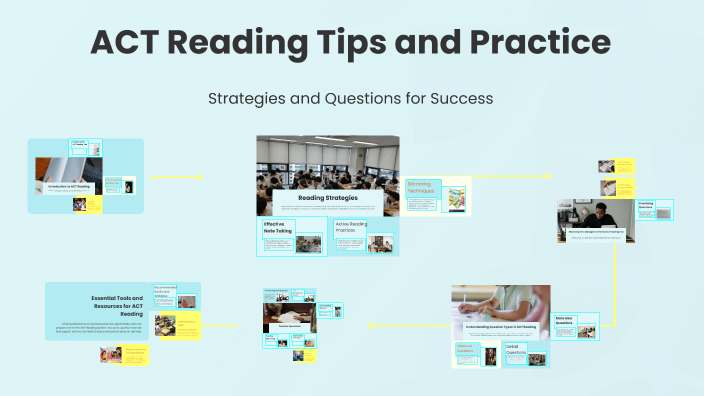 ACT Reading Tips and Practice by on Prezi