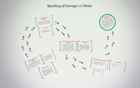 Speaking of Courage and Notes by Cameron Steed on Prezi
