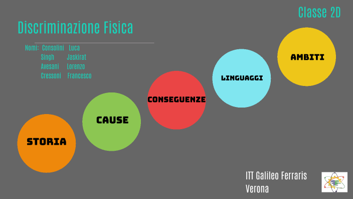 Discriminazione fisca by Luca Consolini on Prezi