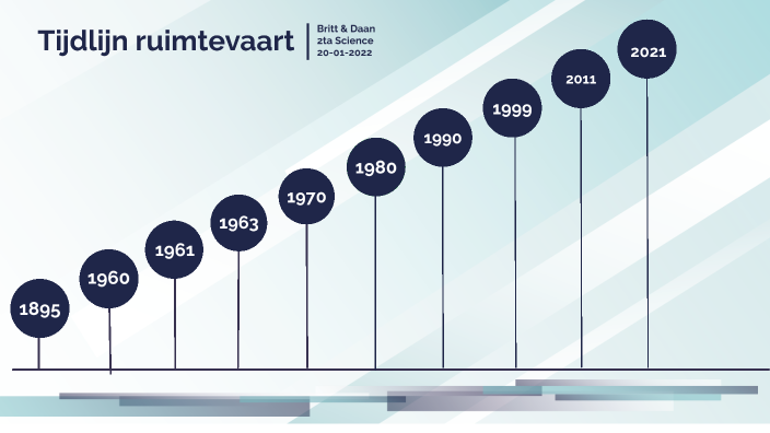 Tijdlijn ruimtevaart by Daan Kerstens on Prezi
