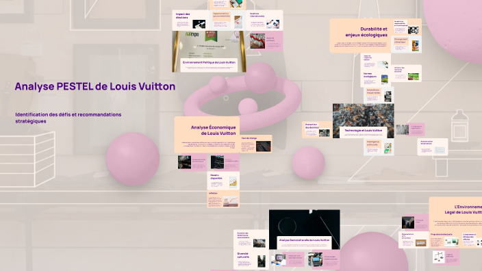 Analyse PESTEL de Louis Vuitton by zayyan duong on Prezi