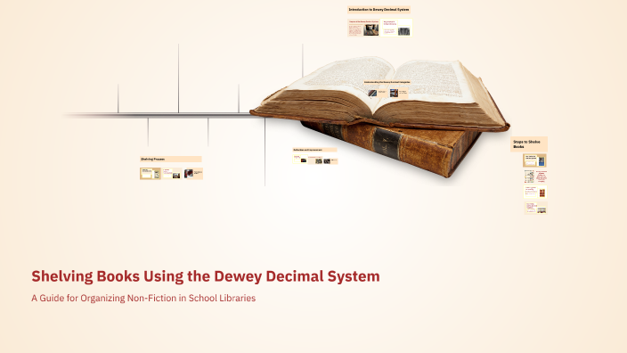 Shelving Books Using the Dewey Decimal System by Leissa Kimball on Prezi