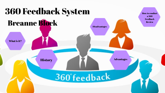 360 Feedback System by Breanne Block on Prezi