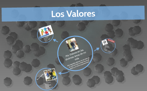 Mis principios y Valores by Enzo Morales Idrogo on Prezi