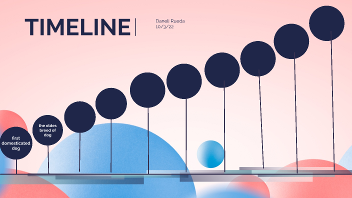 dog timeline by Daneli Rueda on Prezi