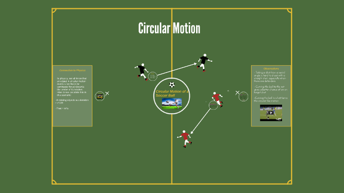 Circular Motion of a Soccer Ball by Keena Nicholas on Prezi