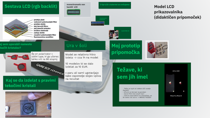 Building an LCD Display Model by Maks Rodman on Prezi