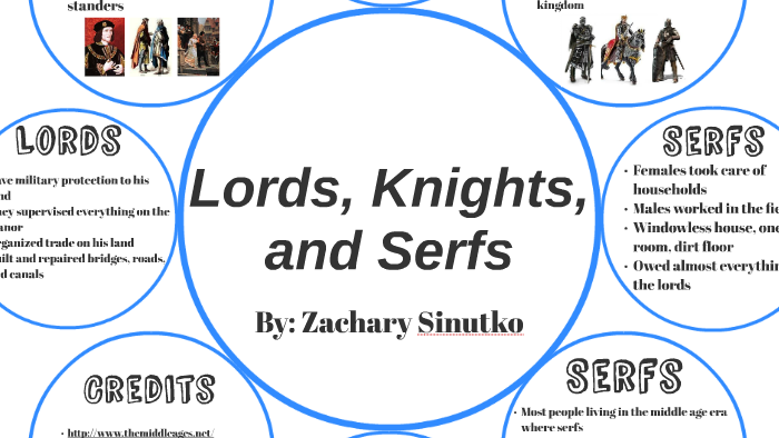 Lords, Knights, and Serfs by zachary sinutko on Prezi