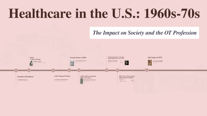 Healthcare in the U.S.: 1960s-70s by Shalini Dorner on Prezi