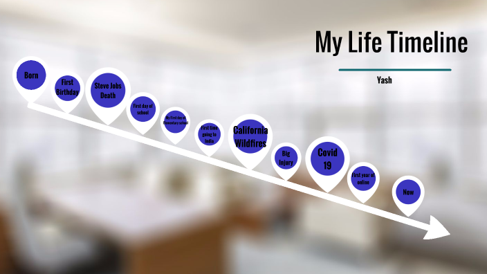 My Life Timeline by Yash Patel on Prezi
