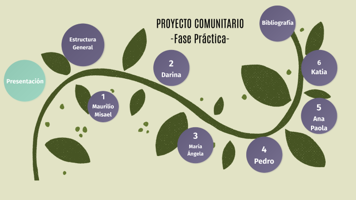 PROYECTO COMUNITARIO by María Sánchez on Prezi