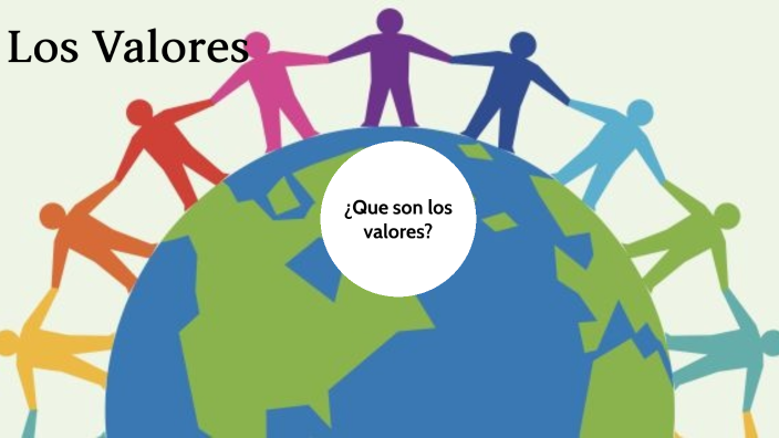 Los Valores by Adriel Jesus Urbina on Prezi