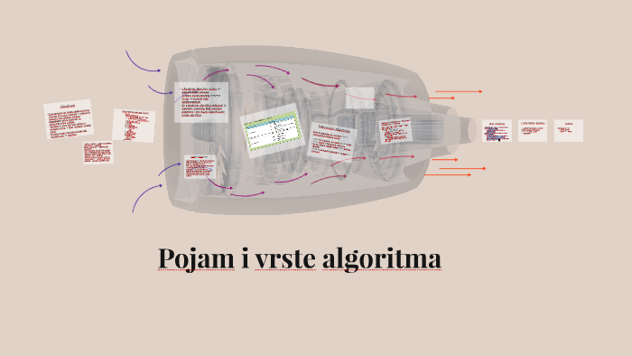 Pojam i vrste algoritma by Tea Šafar on Prezi