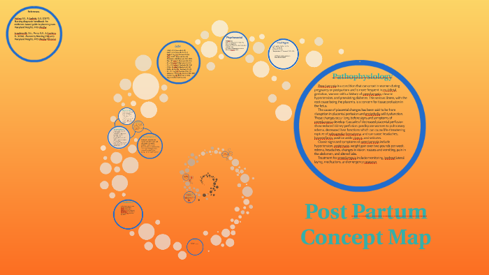 PostPartum Concept Map 1 by Kassi Nelson on Prezi