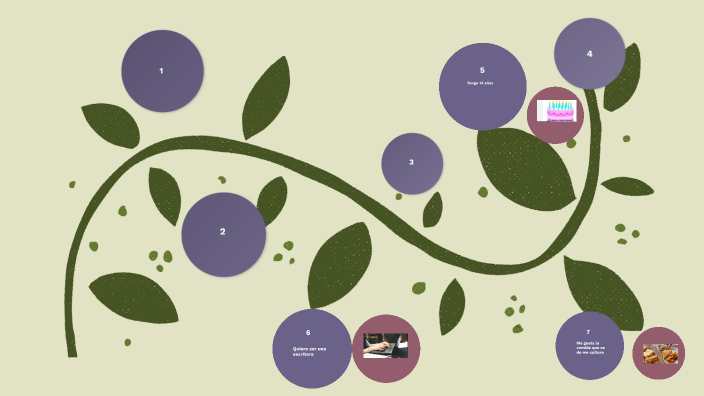 Sobre mi, Yeimi by Yeimi Santillan Ramirez - NGH Studen on Prezi