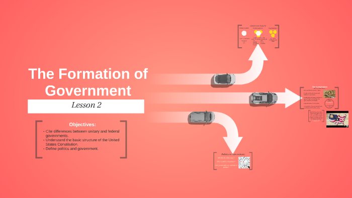 Unit 1: Lesson 2: The Formation of Government by Keely Eisenhauer on Prezi