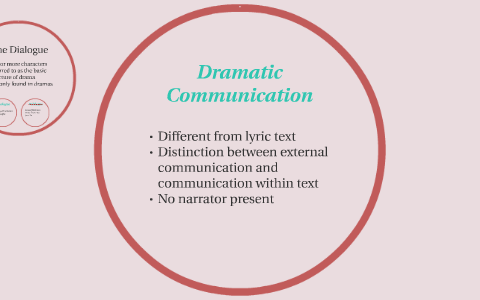 Dramatic Communication by Lorena Lößer on Prezi
